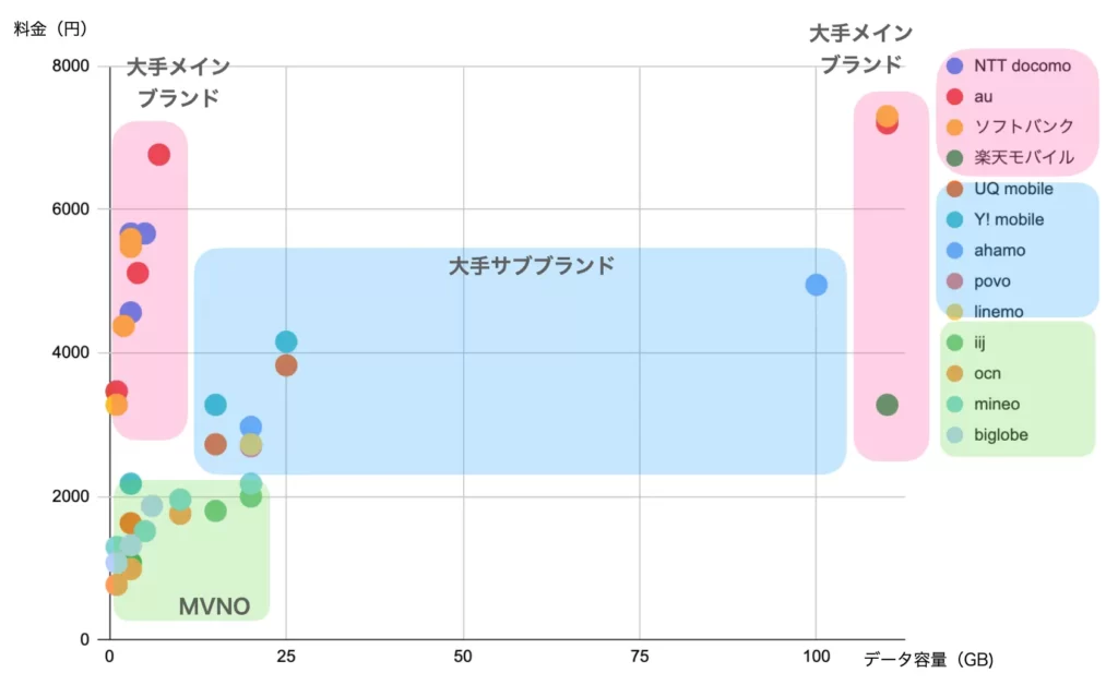 携帯電話会社一覧（大手MNO / MVNO事業者） | mnavi.net