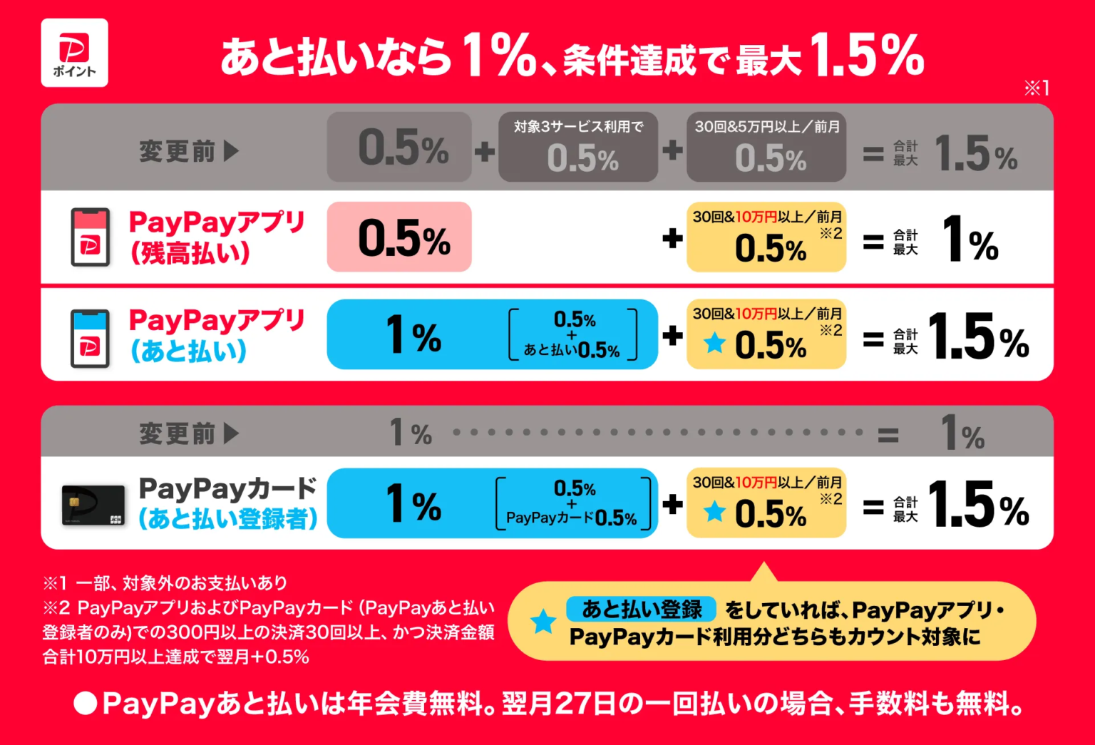 三井住友カードの100万円修行をPayPayでおとくに達成する方法 | mnavi